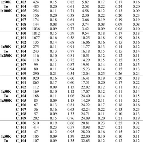 Different Sliver Polygons Above And Their Equivalent Normalised Download Scientific Diagram