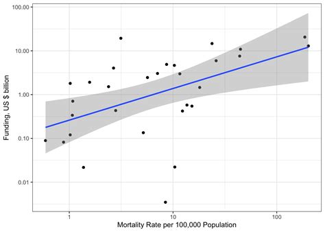 Notes On Statistics With R Swr 3 Data Visualization