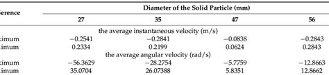 Minimum And Maximum Residual Values 44 Download Scientific Diagram
