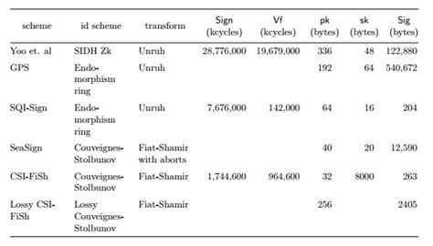 Tables Text Overflows Cell Tex Latex Stack Exchange