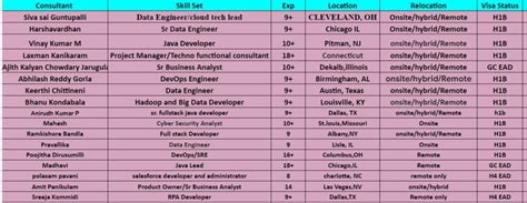 Jhansi Rani On Linkedin Jobopportunity Hiring Recruitment Talentacquisition Javadeveloper