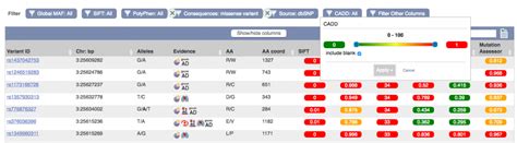 New Variant Pathogenicity Predictors Ensembl Blog