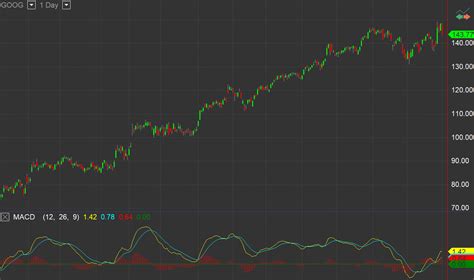 File MACD Indicator Png MultiCharts