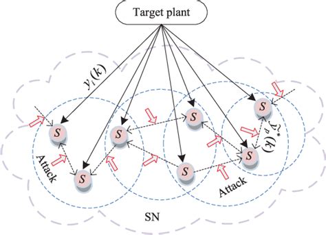figure 2 from distributed event driven filtering over switched sensor