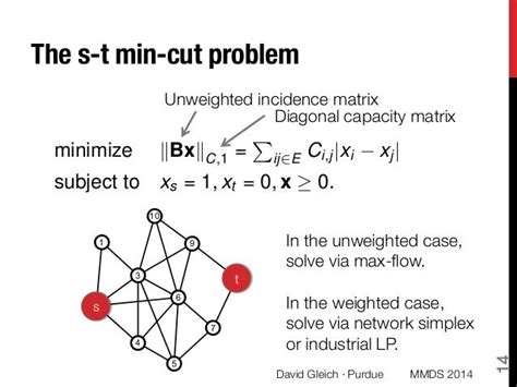 Localized Methods For Diffusions In Large Graphs