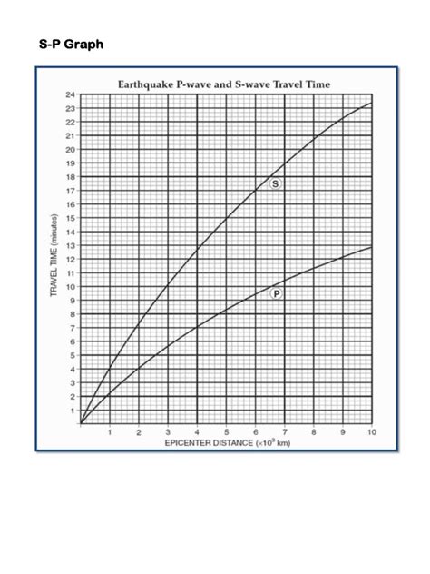 S P Graph Pdf