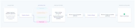 Integration Of AliPay Payment Gateway Using Stripe Sources Blog Fossasia Org