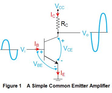 Common Emitter Amplifier