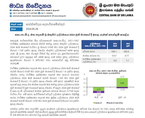 උද්ධමනය ඉහළට Lnw Sinhala