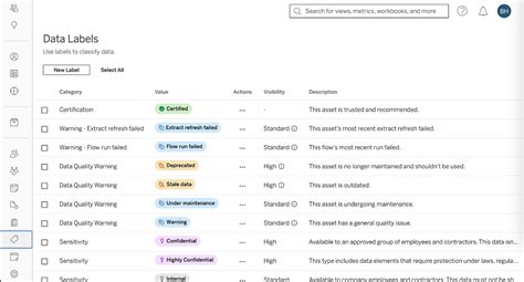 Tableau Prep Best Practices To Improve Data Preparation Flows By Paresh Dobariya Medium