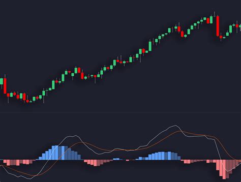 Macd Divergence Screening On Tradingview