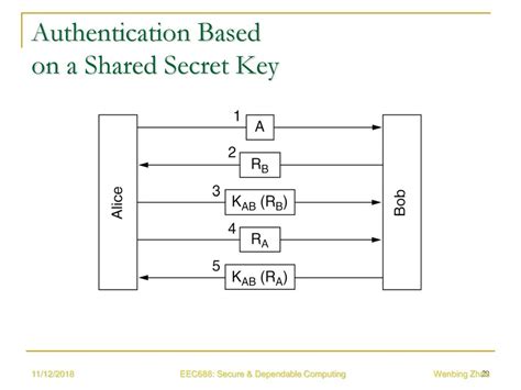 Eec 688788 Secure And Dependable Computing Ppt Download