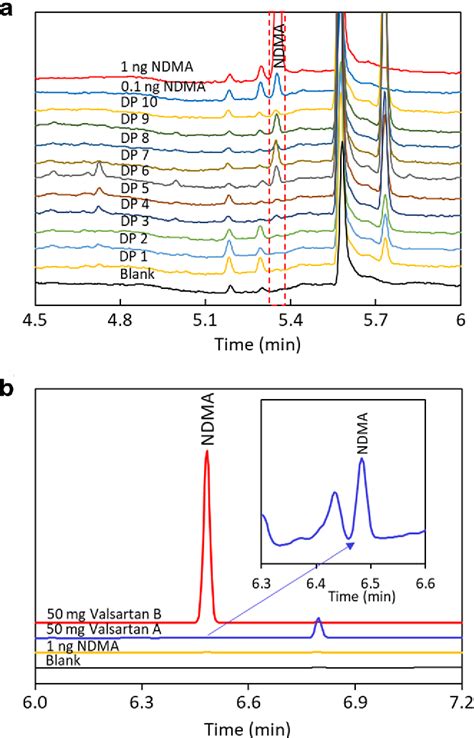 Gas Chromatography Headspace Analysis At Arthur Mcgee Blog