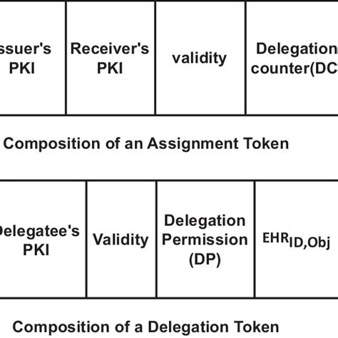 Overview Of The Proposed Access Control Scheme Download Scientific