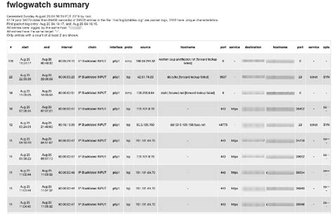 16 Iptables Tips And Tricks For Sysadmins