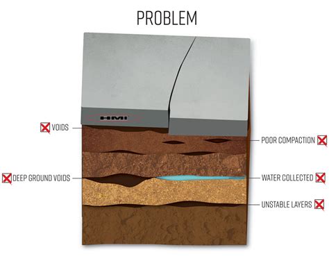 Soil Stabilization Polyseal MCGA Alaska
