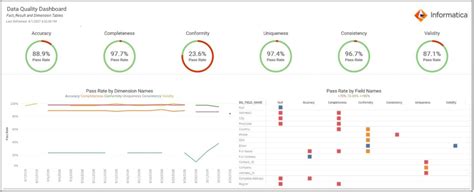 The Importance Of High Quality Data Requires Constant Vigilance