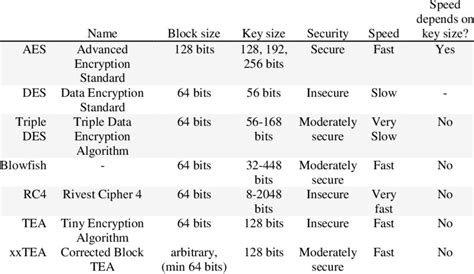 hack kalilinux coding python hackingtools ethicalhacker
