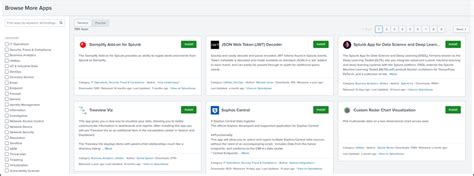 ELK Stack Vs Splunk Ultimate Comparison