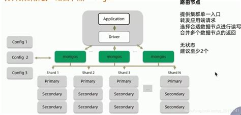 Mongodb分片集群机制及原理mongo 分片集群结构 Csdn博客 Mongodb分片集群机制及原理mongo 分片集群结构 Csdn博客