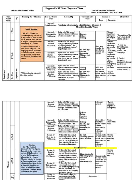 Suggested Ms3 Plan Of Sequence 3 Pdf Invention Learning