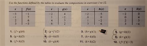 Solved Use The Functions Defined By The Tables To Evaluate Chegg Com