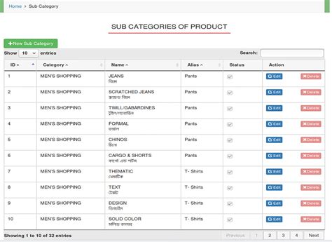 Inventory Management System PHP By Bdspiderit Codester