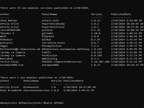 Powershell Gallery Prior Day Statistics 2102024 Andysvints