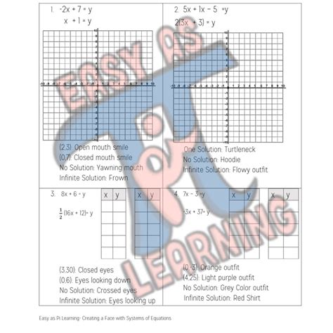 Linear Functions With Tables And Graphs — Easy As Pi Learning