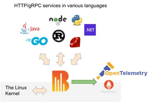 EBPF Blog