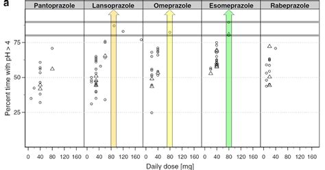 土地公 快郎中 急診短講005 ─ Ppi Dosage