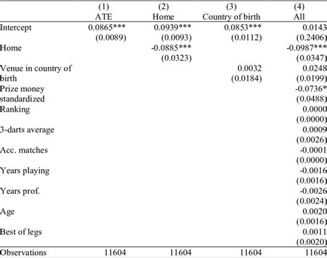 Base Results Best Linear Predictors Download Scientific Diagram