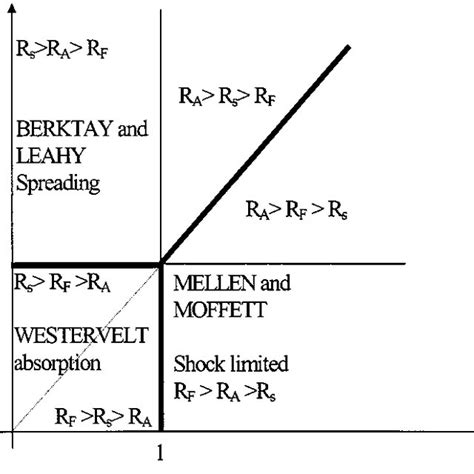 LVDT Schematic Drawing A Four Wire LVDT B Five Wire LVDT Download Scientific Diagram