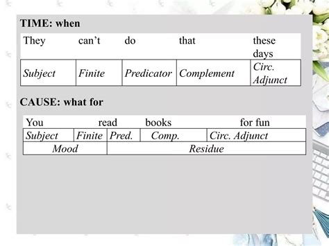 Systemic Functional Linguistics Interpersonal Meanings Ppt