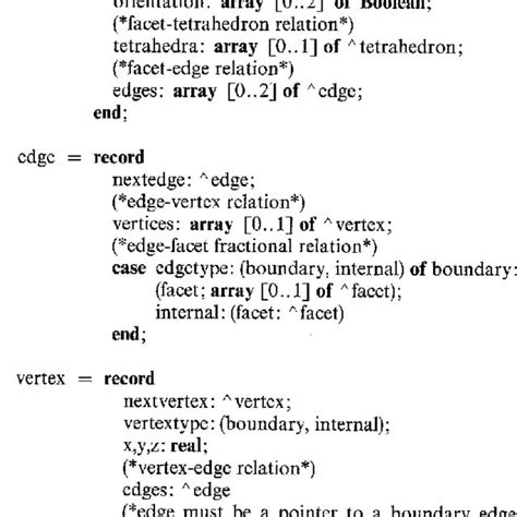 Pascal Record Type Description Of The Tetrahedral Data Structure