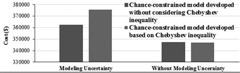 Figure 10 From Flexibility‐based Operational Management Of A Microgrid Considering Interaction