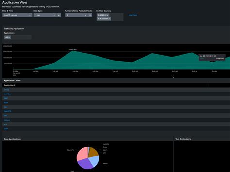 LiveAction App For Splunk Splunkbase