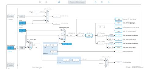 【stm32】stm32f4调用dsp库实现fft运算stm32 Fft Csdn博客