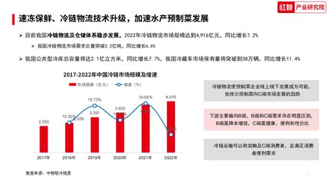 中国水产预制菜研究报告2023：水产预制菜的春天来了吗？ 中国水产科学研究院渔业机械仪器研究所网站