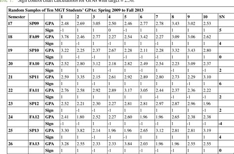 Table 1 From A Simple Nonparametric Quality Control Chart For