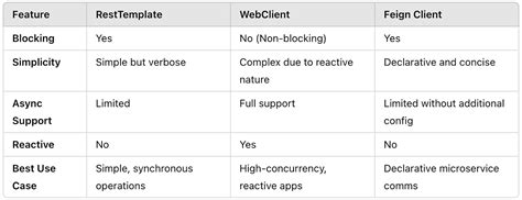 A Simple Mtls Guide For Spring Boot Microservices By Mihaita Tinta