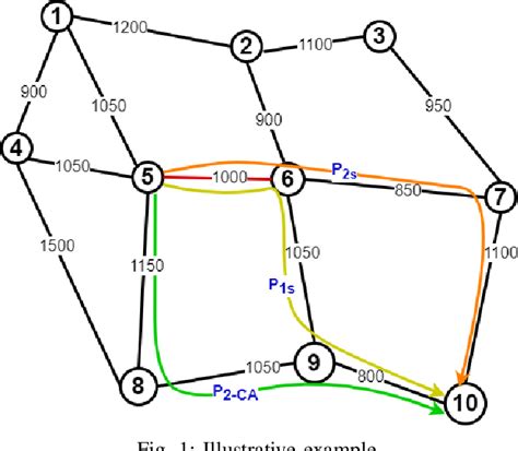 Figure 1 From Congestion Aware Dynamic Rmcsa Algorithm For Spatially Multiplexed Elastic Optical