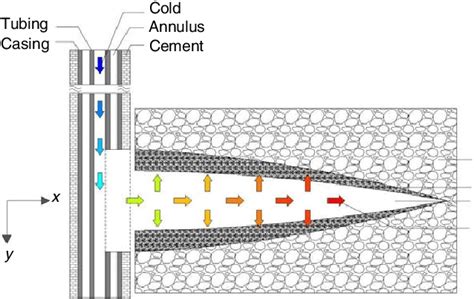 Diagram Of Horizontal Fracture Geometry In Sc Co 2 Fracturing
