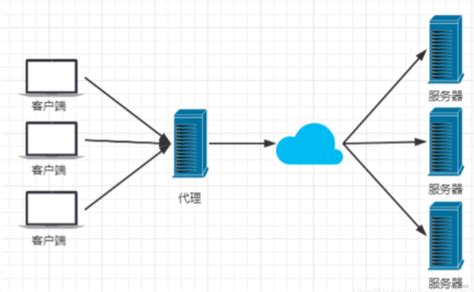 Nginx基础教程nginx教程 Csdn博客