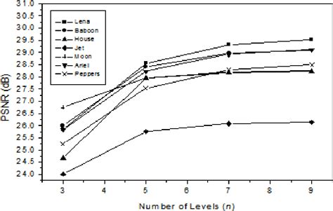 Multilevel Thresholding For Image Segmentation Through A Fast