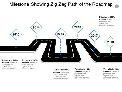 Milestone Showing Zig Zag Path Of The Roadmap PowerPoint Design Template Sample Presentation