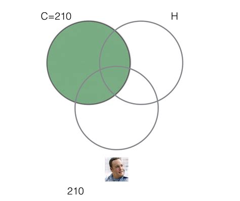 How To Handle 3 Group Overlapping Sets On The Gmat