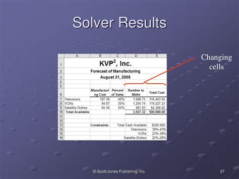 ppt chapter 22 using data analysis tools of data tables goal seek