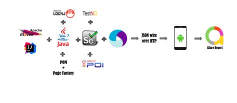 Github Nonnadmobileqaframework