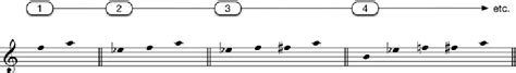 Figure 3 From Aspects Of Melodic And Rhythmical Textures In György